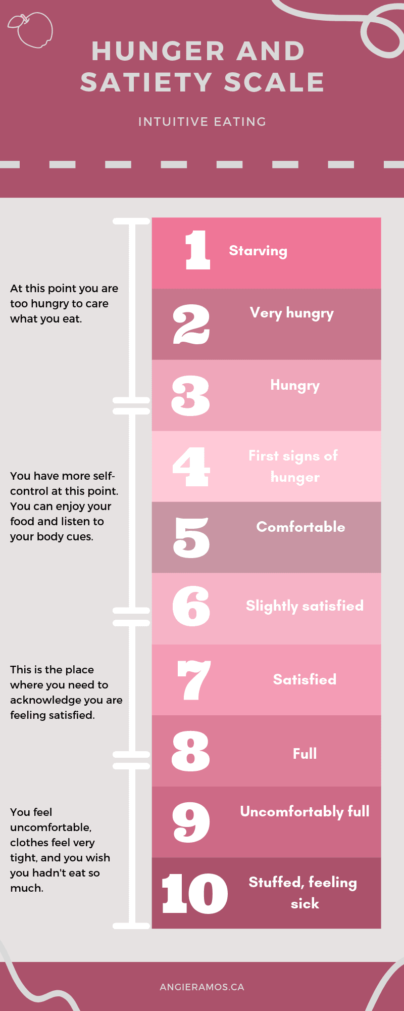 A Guide to Intuitive Eating - Be Healthy, Feel good and Love your Body