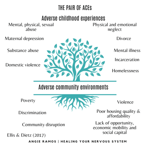 Unveiling Adverse Childhood Experiences: Understanding Their Impact